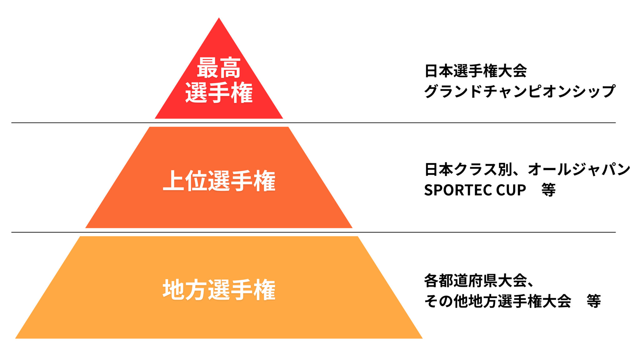 JBBF大会の種類やレベル、出場条件をすべて解説！【日本一わかりやすく】 | 月刊 MEN's PHYSIQUE