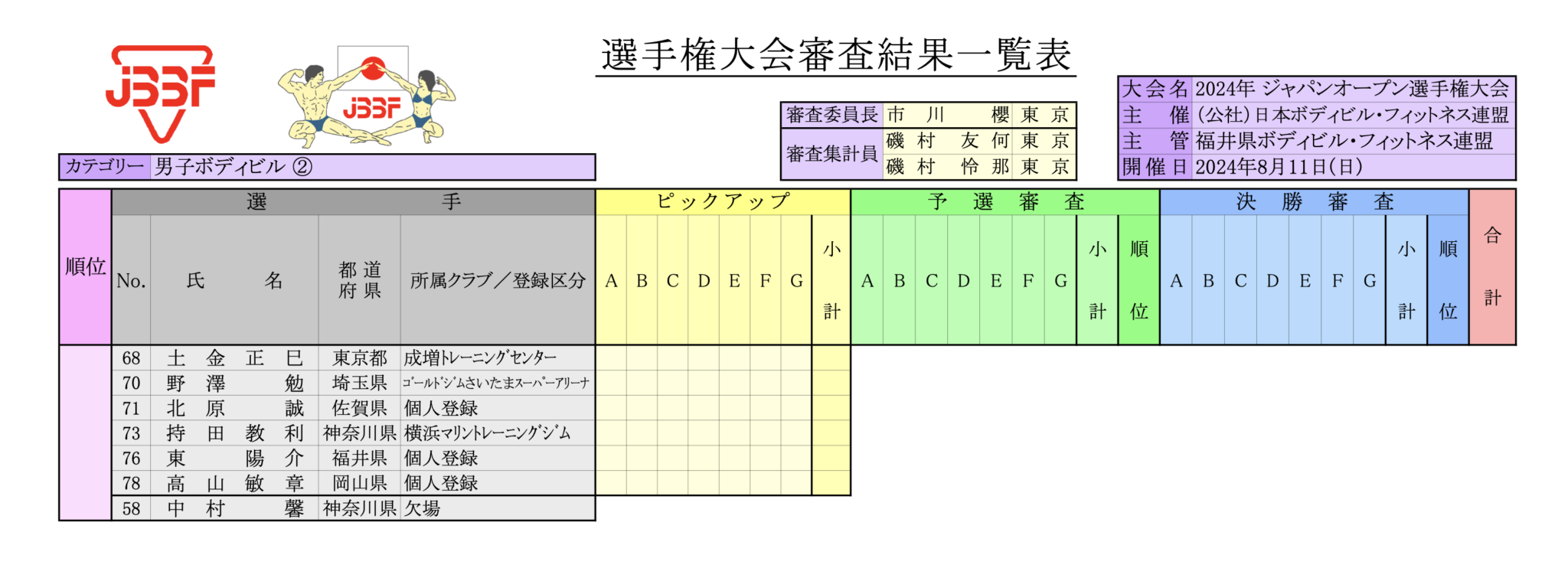 【2024年】JBBFジャパンオープン選手権大会結果・詳細 | 月刊 MEN's PHYSIQUE